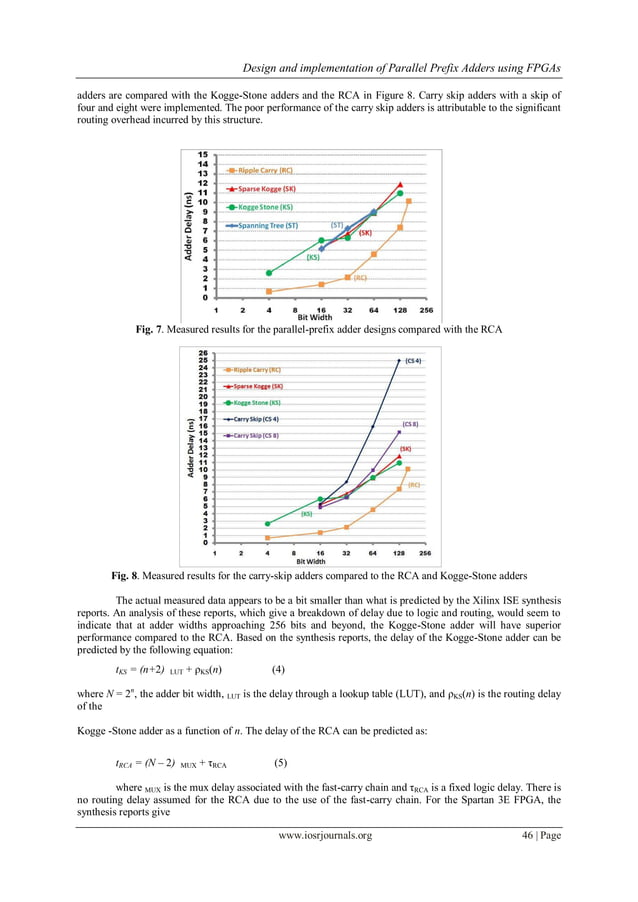 Design and implementation of Parallel Prefix Adders using FPGAs | PDF