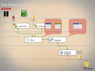 SSIS 2008 R2 data flow | PPTX