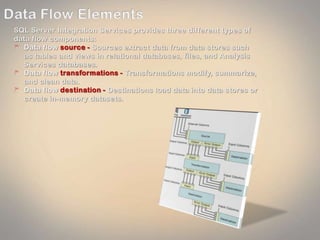 SSIS 2008 R2 data flow | PPTX | Databases | Computer Software and Applications