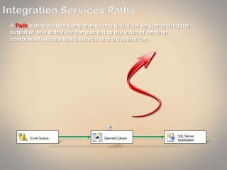 SSIS 2008 R2 data flow | PPTX | Databases | Computer Software and Applications
