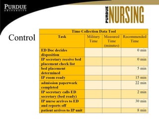 Leadership Lean QI Powerpoint | PPT