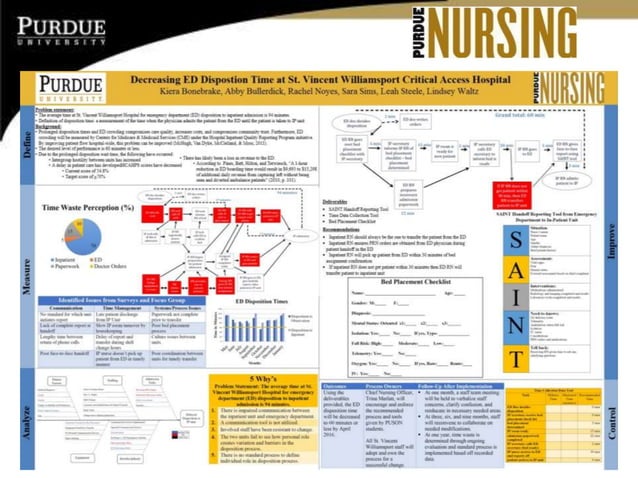 Leadership Lean QI Powerpoint | PPT