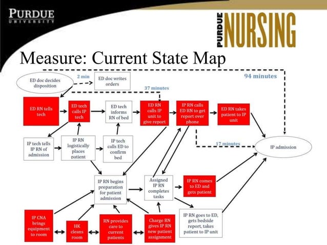 Leadership Lean QI Powerpoint | PPT