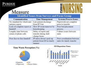 Leadership Lean QI Powerpoint | PPT