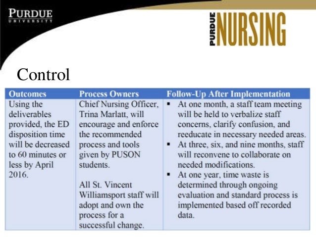 Leadership Lean QI Powerpoint