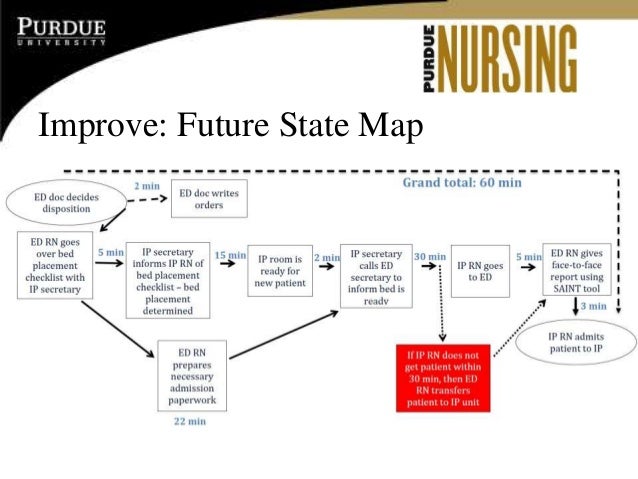 Leadership Lean QI Powerpoint