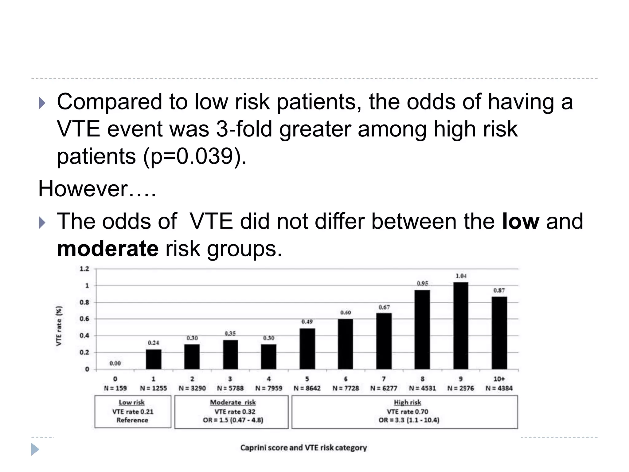 VTE RISK ASSESSMENT MODELS AND PREVENTION | PPTX