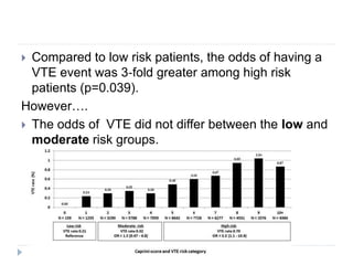 VTE RISK ASSESSMENT MODELS AND PREVENTION | PPTX