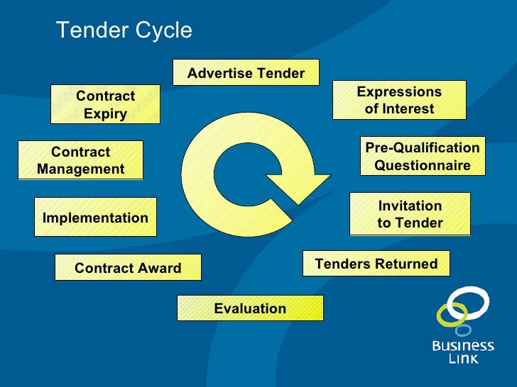 Meet the buyer - July 2010