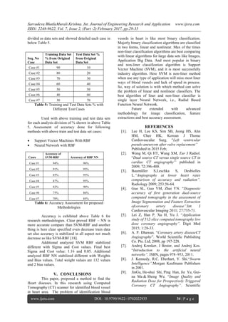 Digital Image Processing Assessment in Multi Slice CT Angiogram using Liner, Non-Liner and Both ...