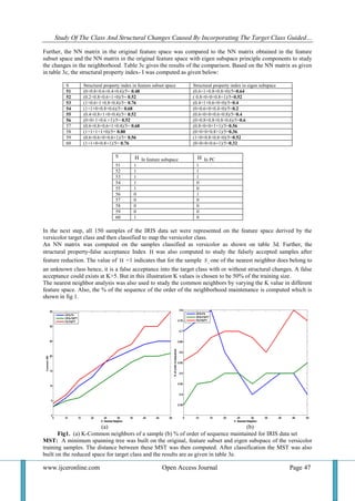 Study of the Class and Structural Changes Caused By Incorporating the Target Class Guided ...