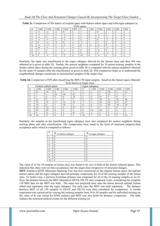 Study of the Class and Structural Changes Caused By Incorporating the Target Class Guided ...