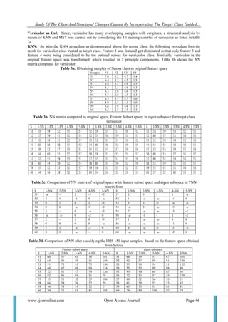 Study of the Class and Structural Changes Caused By Incorporating the ...
