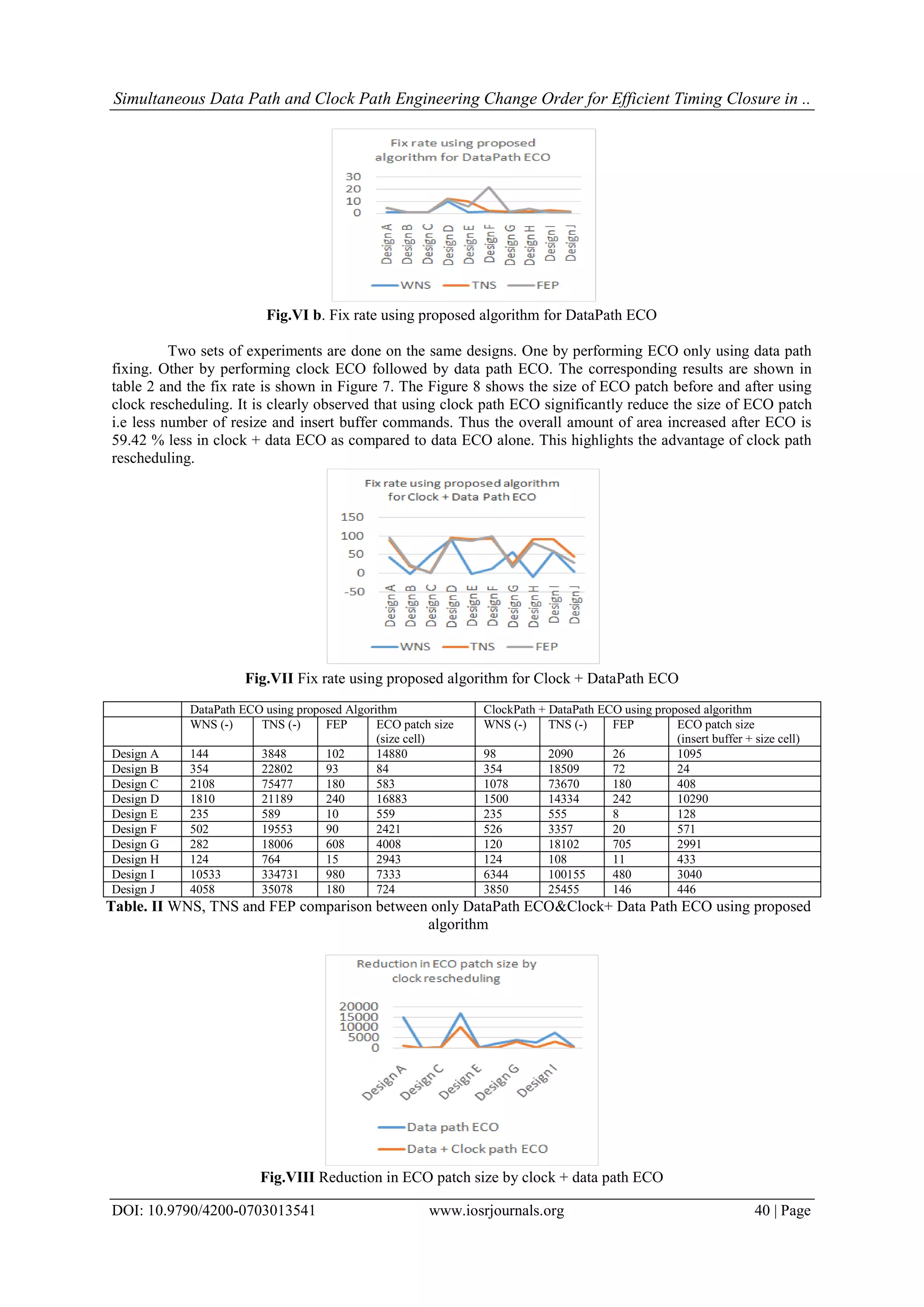 Simultaneous Data Path and Clock Path Engineering Change Order for Efficient Timing Closure in ...