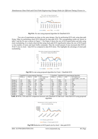 Simultaneous Data Path and Clock Path Engineering Change Order for ...