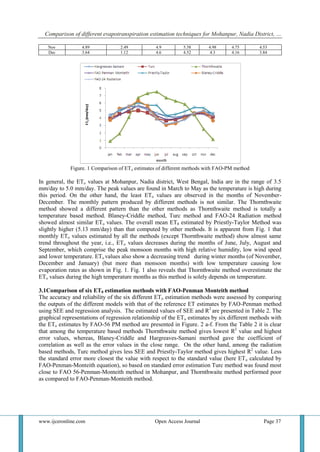Comparison of Different Evapotranspiration Estimation Techniques for ...