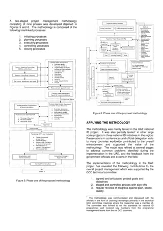 A Methodology for Managing Large-Scale IT Projects | PDF | IT and ...
