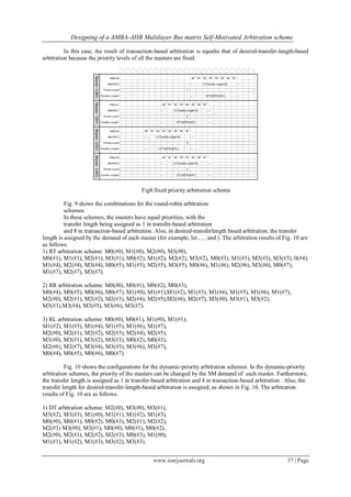 Designing of a AMBA-AHB Multilayer Bus matrix Self-Motivated ...