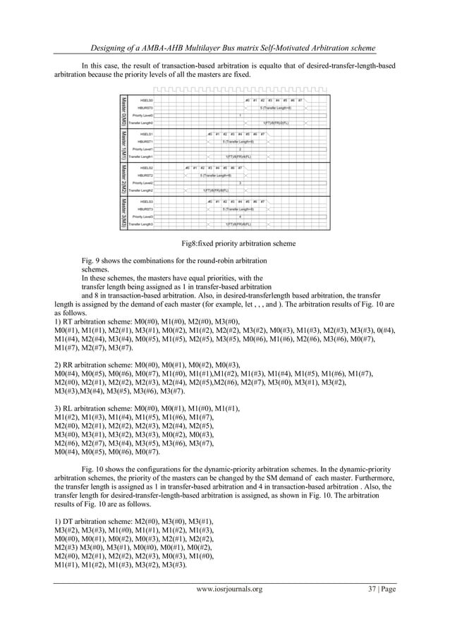 Designing of a AMBA-AHB Multilayer Bus matrix Self-Motivated Arbitration scheme | PDF