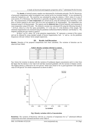 A Study of Electrical and Magnetic Properties of La+3 Substituted Ni-Zn ...