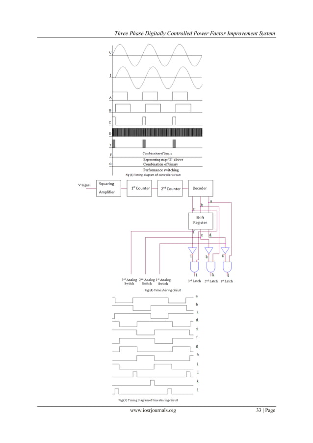 Three Phase Digitally Controlled Power Factor Improvement System | PDF