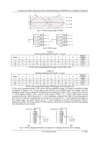An Improved Phase Disposition Pulse Width Modulation (PDPWM) For a ...