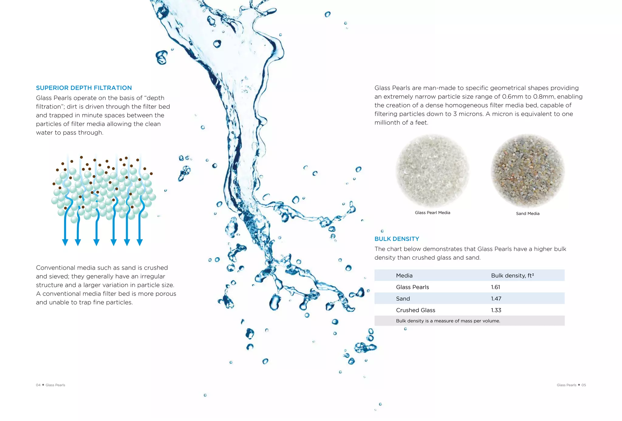 ZZB1469 Glass Pearl Media brochure 82516 | PDF