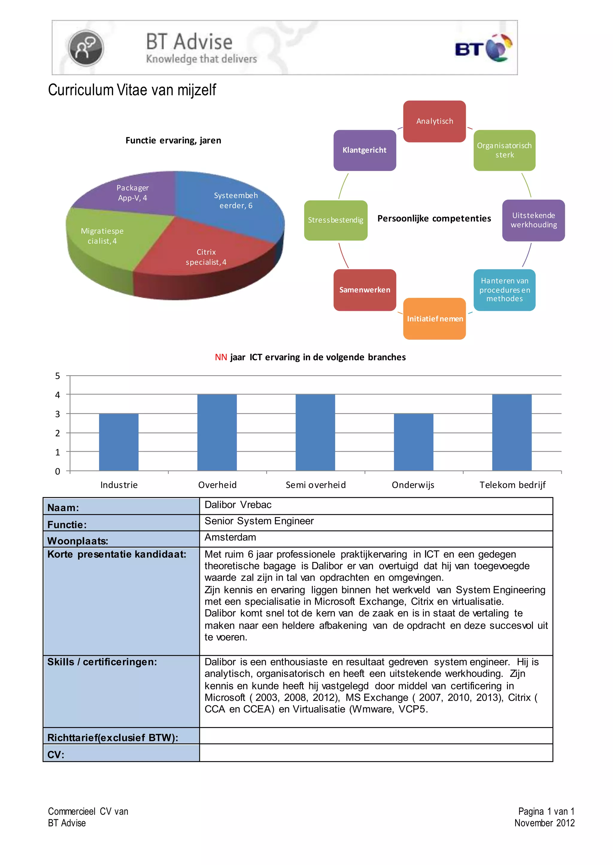 Voorblad Dalibor Vrebac versie 2 0 | DOCX