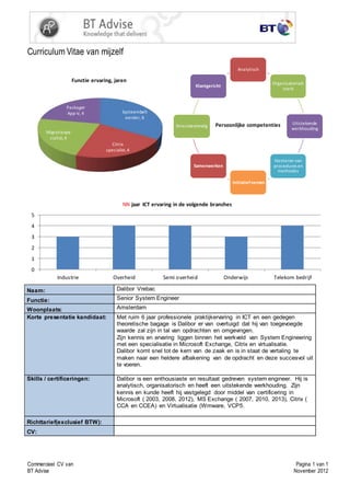 Voorblad Dalibor Vrebac versie 2 0 | DOCX