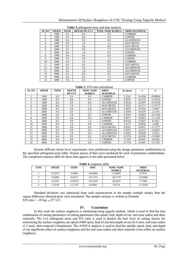 Minimization Of Surface Roughness In Cnc Turning Using Taguchi Method Pdf