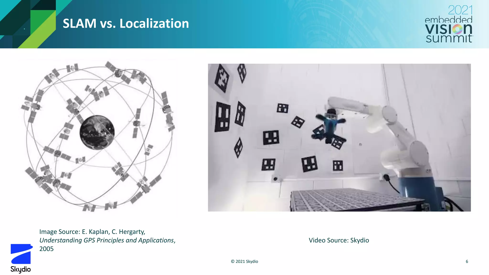 “Introduction to Simultaneous Localization and Mapping (SLAM),” a ...