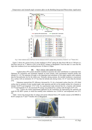Temperature and Azimuth angle variation effect on the Building Integrated Photovoltaic ...