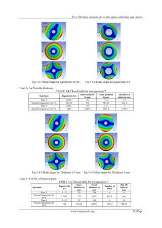 Free Vibration Analysis of circular plates with holes and cutouts | PDF