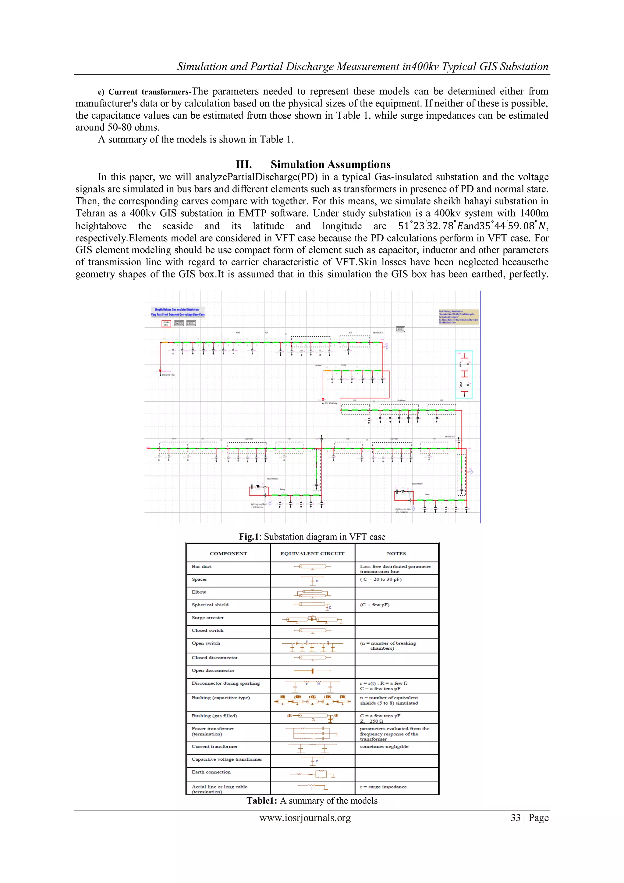 Simulation and Partial Discharge Measurement in 400kv Typical GIS Substation | PDF