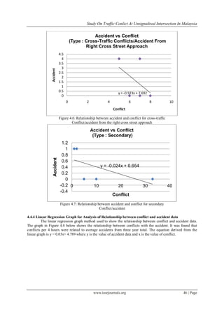 Study On Traffic Conlict At Unsignalized Intersection In Malaysia | PDF | Injuries | Diseases ...