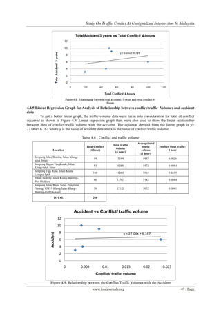 Study On Traffic Conlict At Unsignalized Intersection In Malaysia | PDF | Injuries | Diseases ...