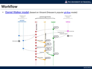 git-and-bitbucket | PPTX | Programming Languages | Computing