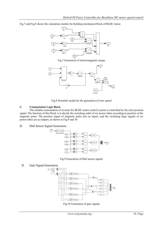 Hybrid PI-Fuzzy Controller for Brushless DC motor speed control | PDF