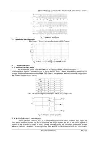 Hybrid PI-Fuzzy Controller for Brushless DC motor speed control | PDF