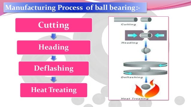 kapil ppt BEARING