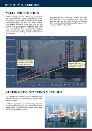GOSS - Stacked Rig Management | PDF