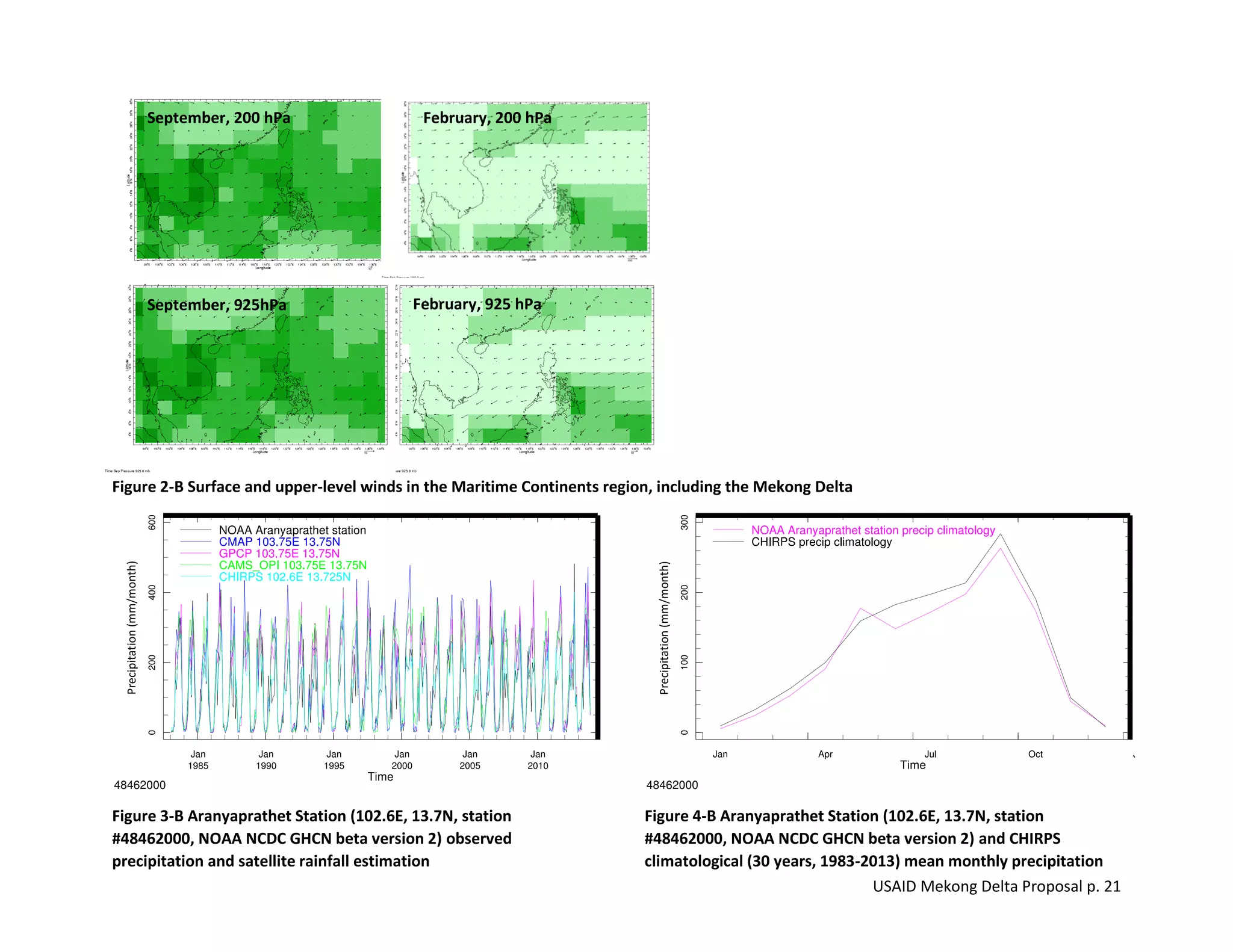 USAID_Project_Proposal | PDF