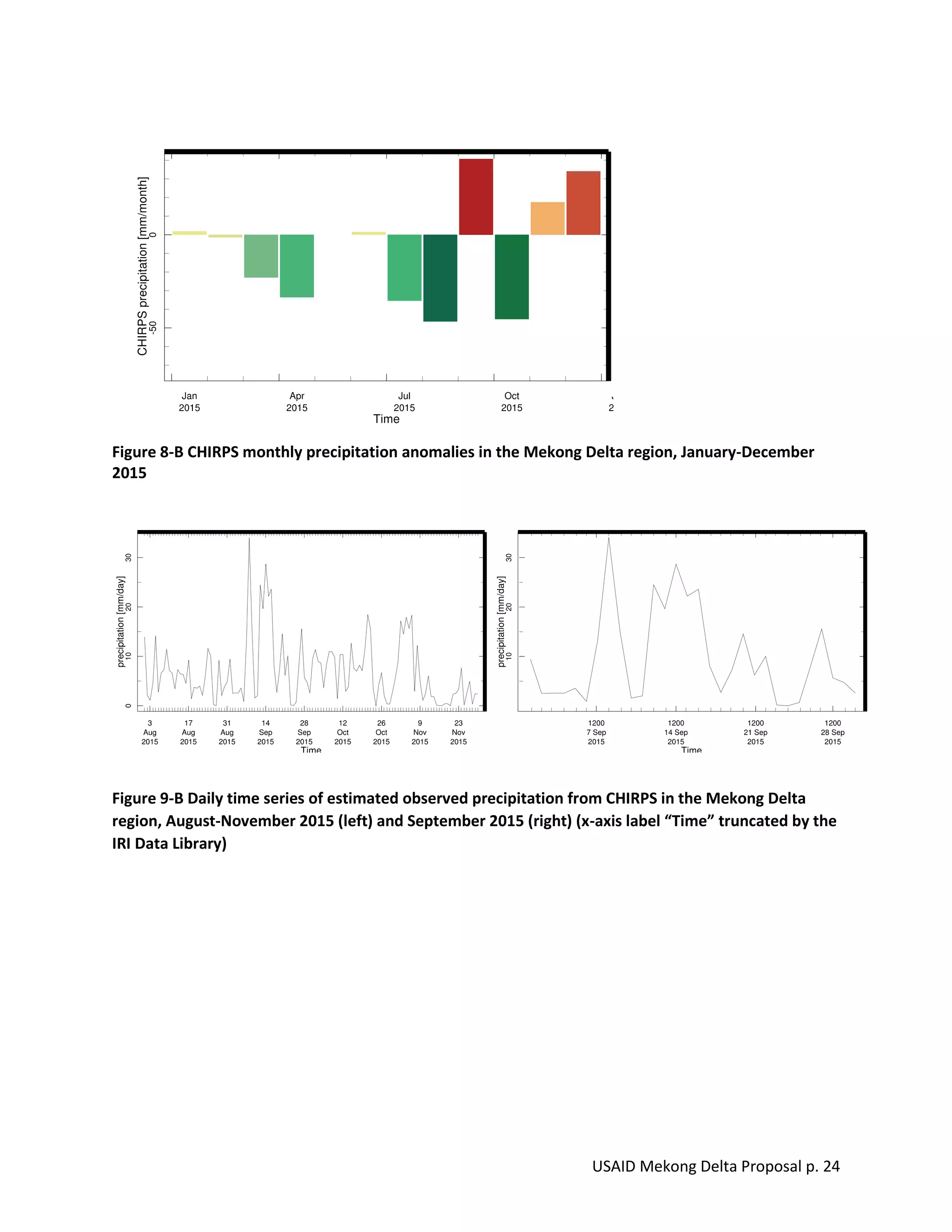 USAID_Project_Proposal | PDF