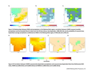 USAID_Project_Proposal | PDF