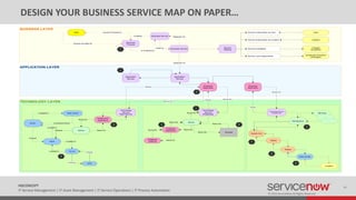 HGConcept-ITOM-Service Centric Operations | PDF