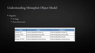 Metasploit Module Development | PPT