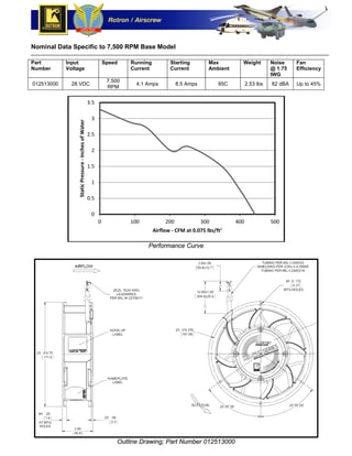 Tubeaxial-Mil-XTM | PDF