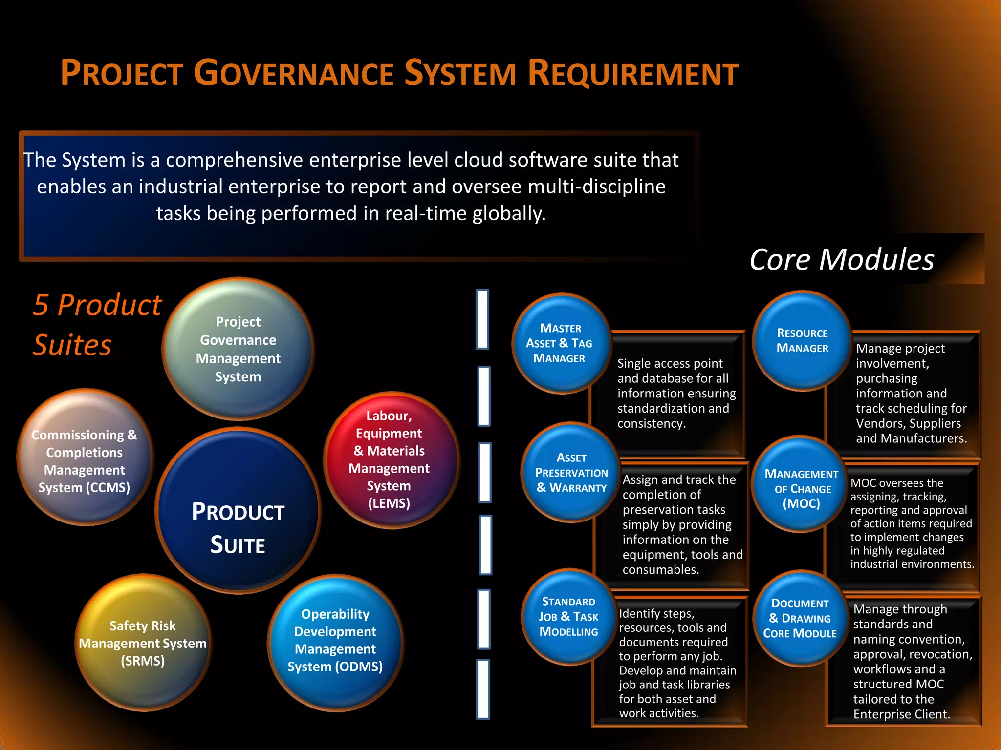 Petronas Project Governance and Management Systems deal | PDF