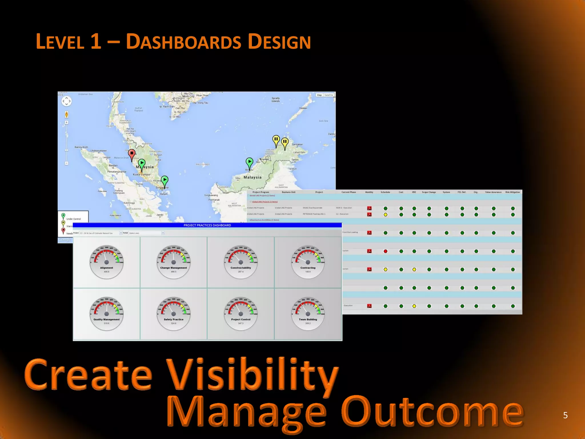 Petronas Project Governance and Management Systems deal | PDF