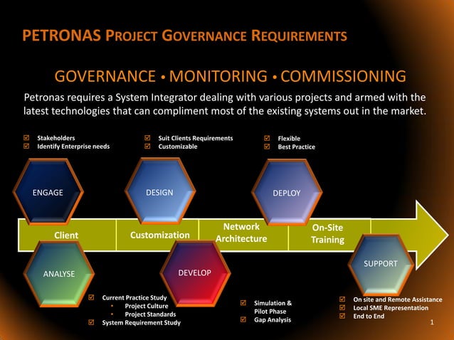 Petronas Project Governance and Management Systems deal | PDF